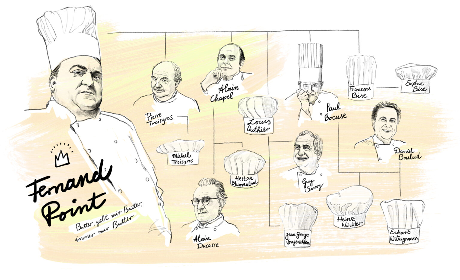 Fernand Point und seine Schüler | für das Magazin „All you can eat ...